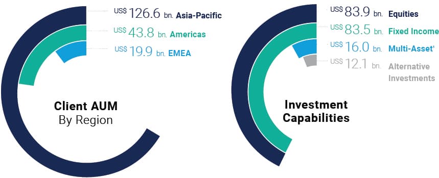 Who We Are | PineBridge Investments