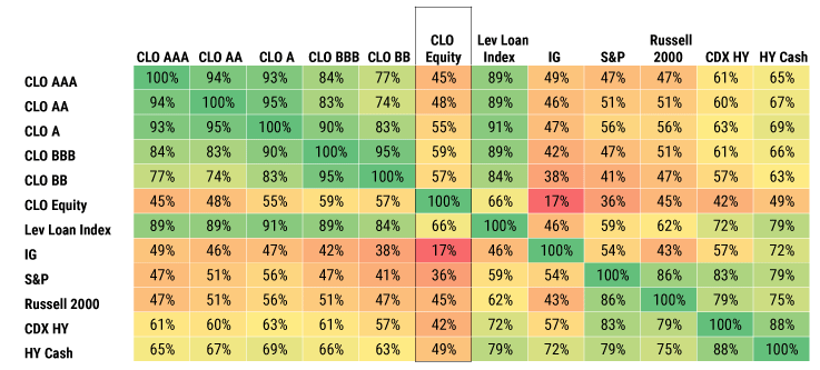 CLO Equity: How It Works – and Why It’s Compelling Now | PineBridge ...