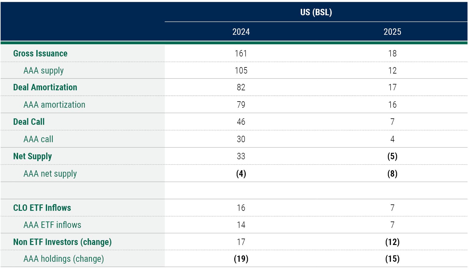 Leveraged Finance Asset Allocation Insights: 1Q 2025 | PineBridge ...