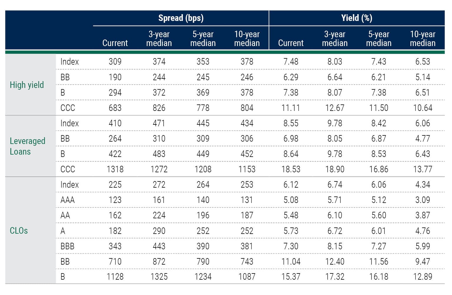 Leveraged Finance Asset Allocation Insights: 2Q25 | PineBridge Investments