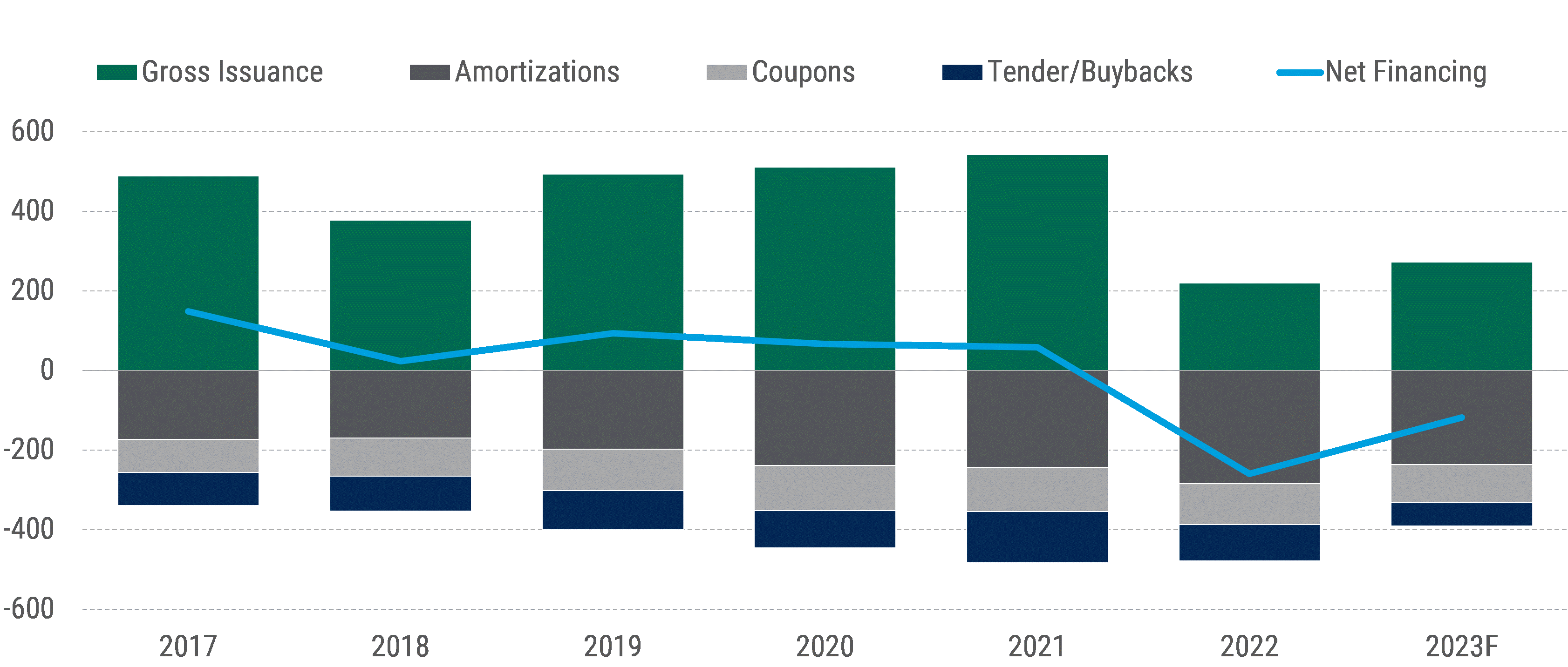 2024 Emerging Market Corporate Debt Outlook | PineBridge Investments