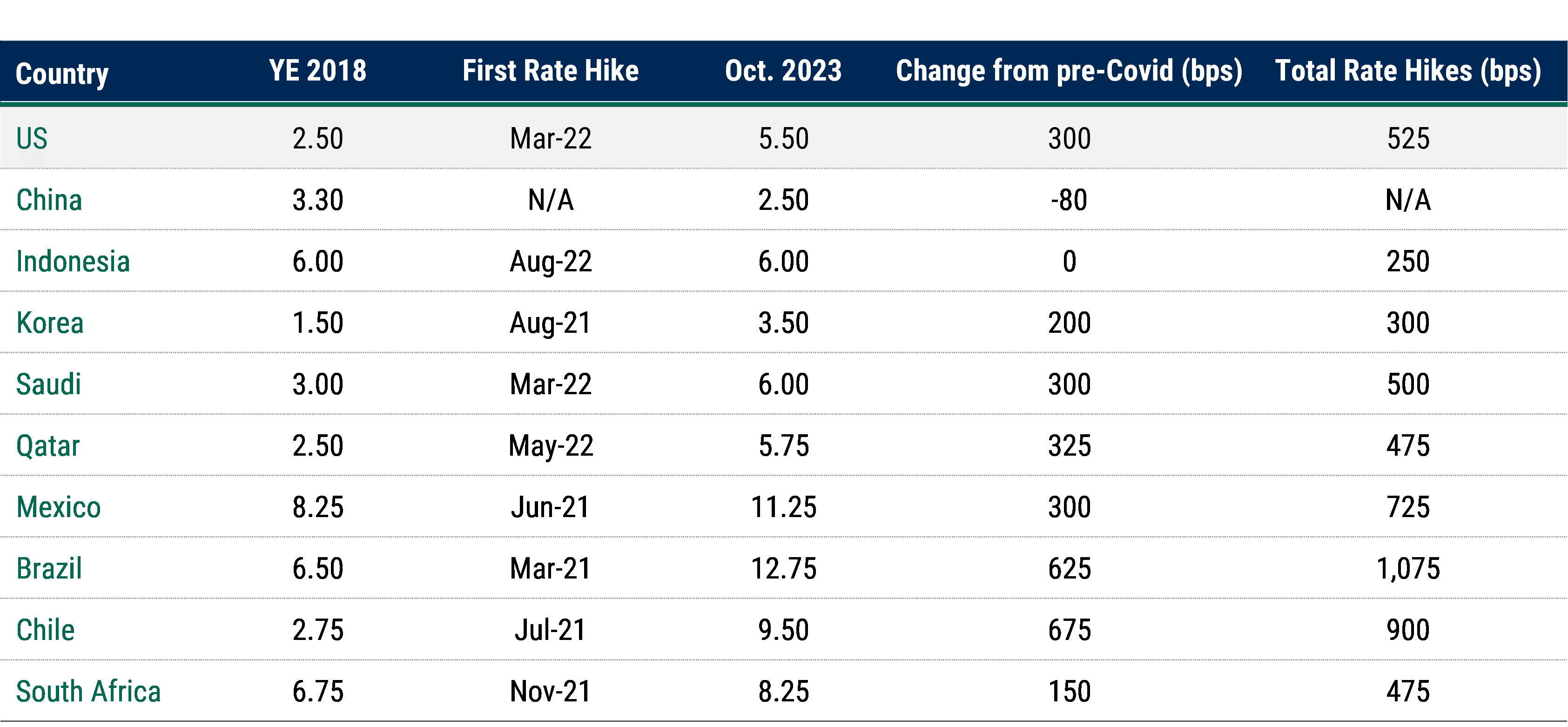 2024 Emerging Market Corporate Debt Outlook | PineBridge Investments