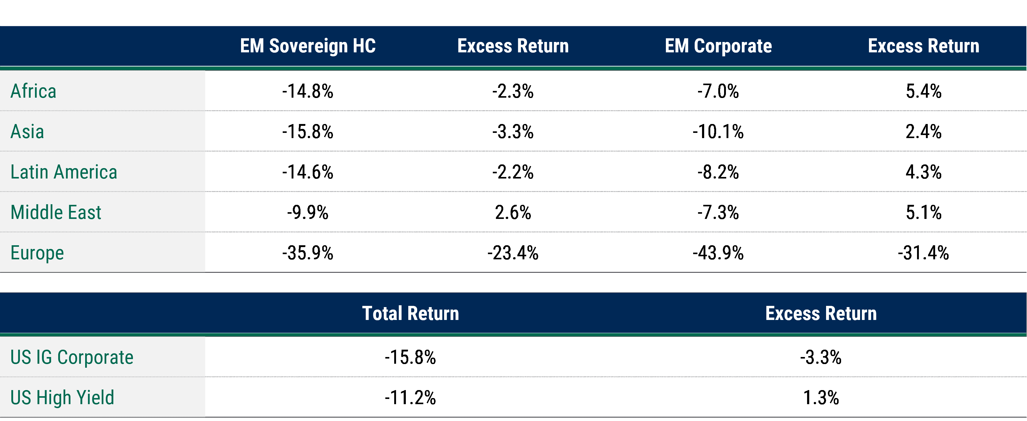 2024 Emerging Market Corporate Debt Outlook | PineBridge Investments
