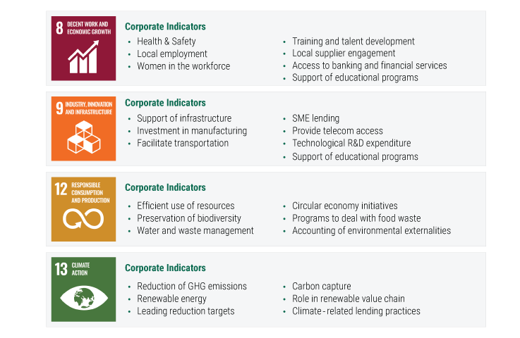 EMD-SDG-Jan-2023-charts-1